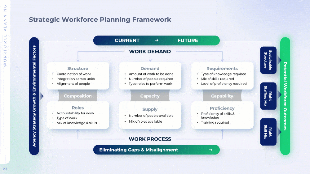What is Strategic Workforce Planning? What is Strategic Workforce Planning?